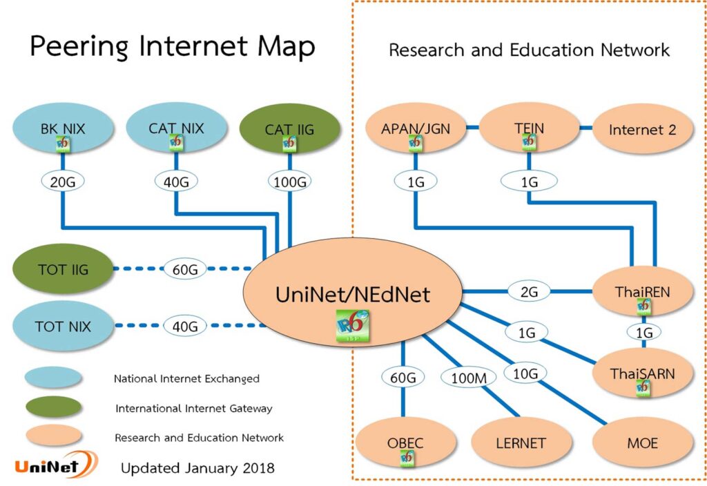 UniNet Internet Map - UniNet