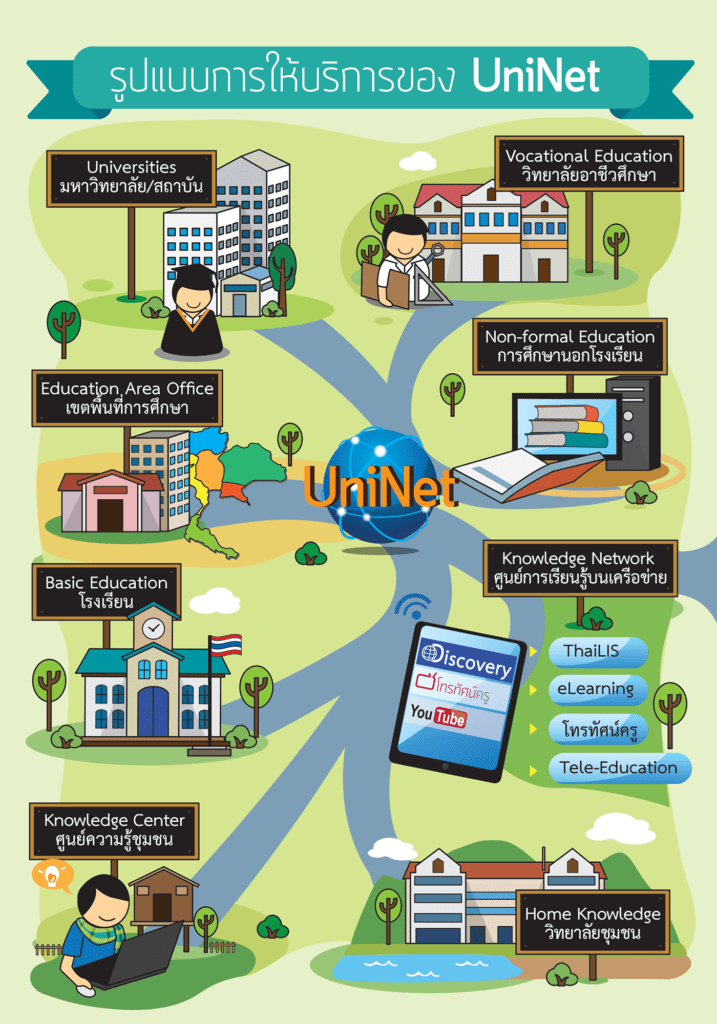 UniNet Network - UniNet
