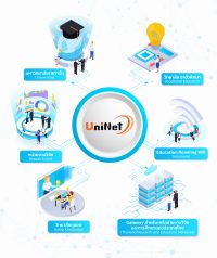 UniNet Network - UniNet