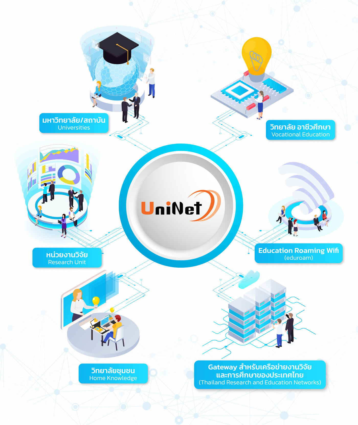 UniNet Network - UniNet